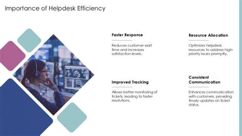Implementing A Ticketing System For Helpdesk Efficiency Ppt Example At