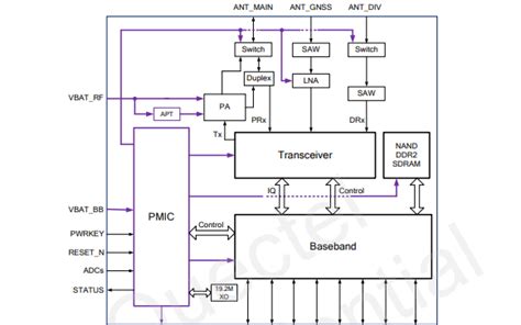 Quectelec20gnssatcommandsma 电子发烧友站内搜索