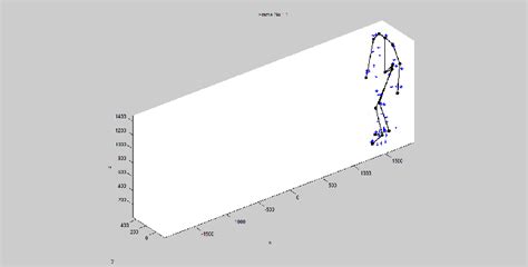 human movement kinematics freelancer