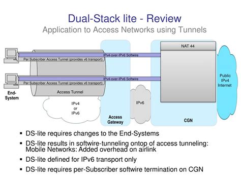 PPT Gateway Initiated Dual Stack Lite Draft Gundavelli Softwire Gateway Init Ds Lite 01