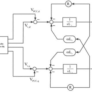 Block Diagram Of The Test System Download Scientific Diagram