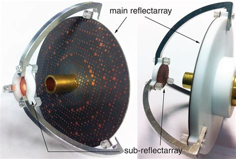 Axially Symmetric Dual‐reflectarray Antennas Yoon 2014
