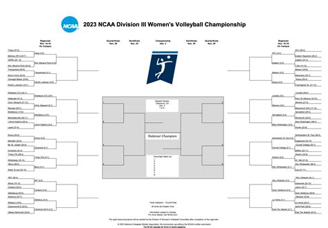 Volleyball Bracket Challenge At Kathryn Pauling Blog