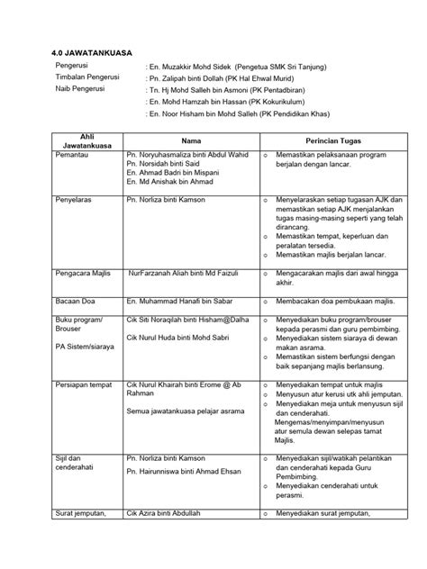 Ajk Program Penyerahan Ibu Siska Pdf