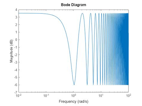 Analysis Of Systems With Time Delays Matlab And Simulink