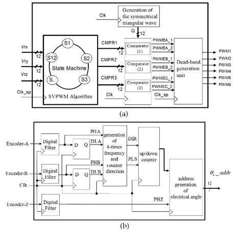 FPGA Realization Of A Motion Control IC For X Y Table IntechOpen