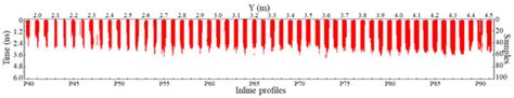 Fast Segmentation And Dynamic Monitoring Of Time Lapse 3d Gpr Data