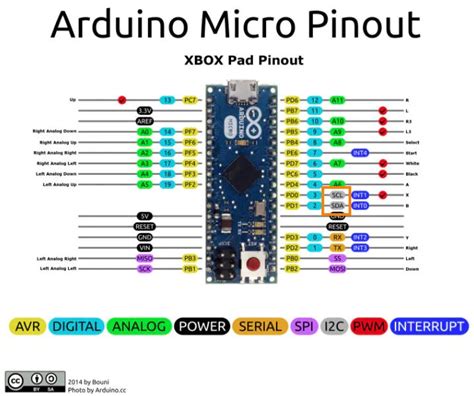 Error When Declaring The Pins For An Lcd Screen Programming Arduino