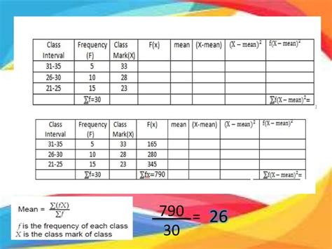 Measures Of Variability Of Grouped And Ungrouped Data Pptx