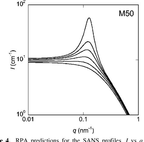 Figure 1 From Microphase And Macrophase Separation In Multicomponent A B A−c Polymer Blends With