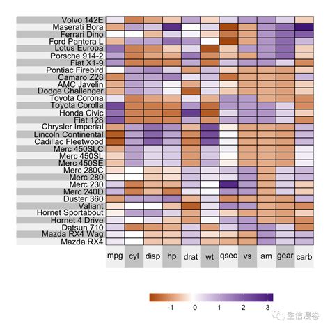 🤩 Superheat 超级简单的热图绘制解决方案！~（手把手教学~）（一） 腾讯云开发者社区 腾讯云