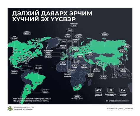 эрчимхүч уран шилжилт Energytrends Uranium Sustainability Mongolian National Mining