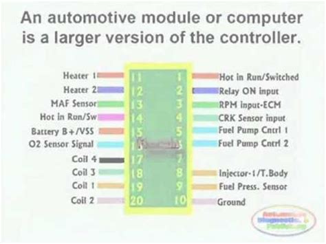 Ecm Schematic Diagram