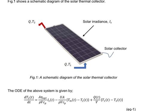 solved consider the system shown in fig 1 derive the