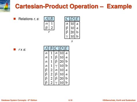 PPT Chapter 6 Formal Relational Query Language Relational Algebra