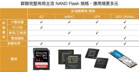 【關鍵報告】車用、ssd 需求還在！分析nand Flash 控制器廠「群聯」的投資價值 富果直送｜白話投資好文