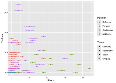 Chapter 3 Exploring Data 1 R Programming For Research