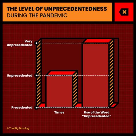 Ali Bati On Linkedin Follow The Big Datalog For Data Driven Visual Content Focused On Global…