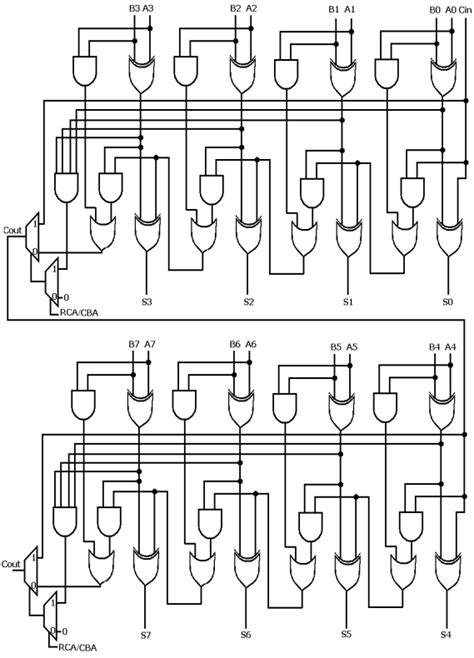 Proposed Reconfigurable Rca Cba Architecture Download Scientific Diagram