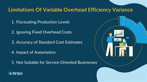 Variable Overhead Efficiency Variance Overview Formula Risk Of Error Wall Street Oasis