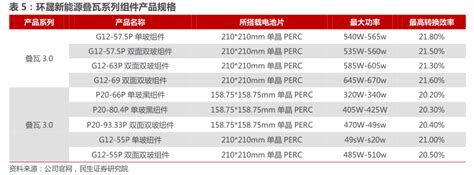 环晟新能源叠瓦系列组件产品规格 2022年05月 行业研究数据 小牛行研
