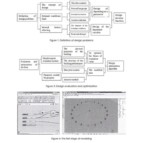 Optimization Algorithm R Rhino Grasshopper
