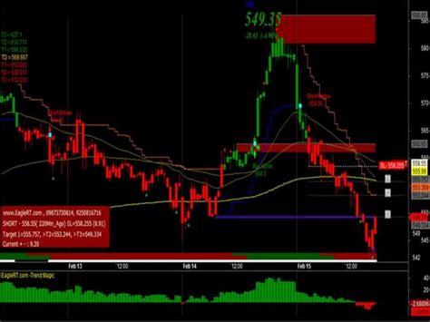Trading Chart Software Pptx