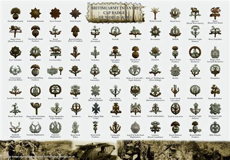 How To Identify And Value Ww1 British Cap Badges British Military Badges