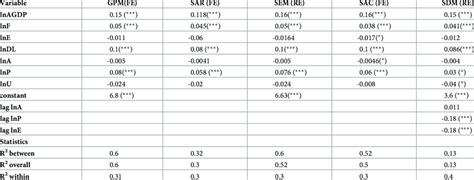 Spatial Panel Data Model Estimation Results Download Scientific Diagram