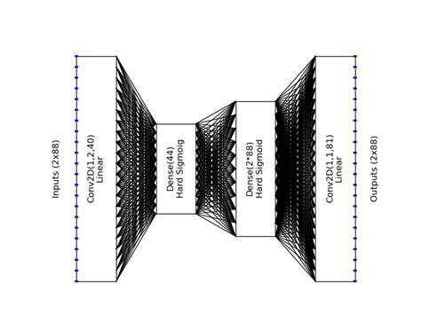 convolutional autoencoder architecture used download scientific diagram