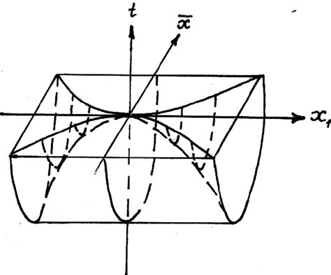 Figure 1 From First Boundary Value Problem For The Diffusion Equation I Iterated Logarithm Test