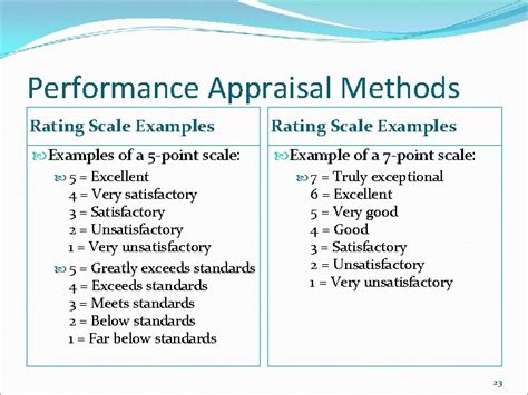 5 Point Performance Rating Scale Examples