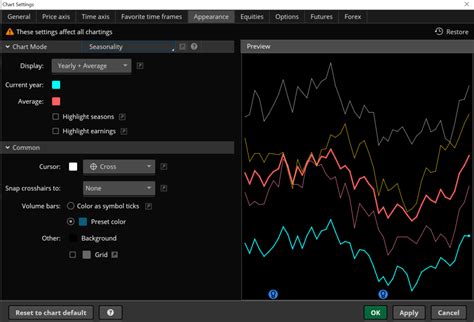 Price Projection Based On Seasonality For Thinkorswim Usethinkscript
