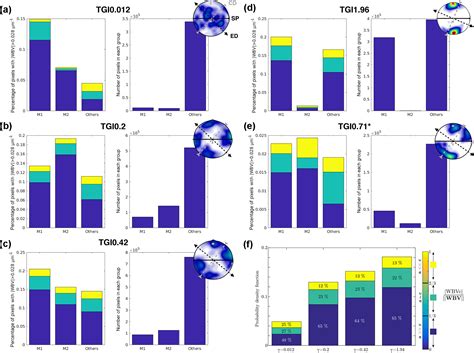 Tc Recrystallization Processes Microstructure And Crystallographic Preferred Orientation
