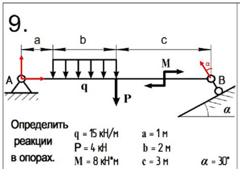 Теоретическая механика опоры и их реакции: Опоры и их особенности в ...