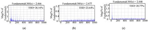 An Improved Model−free Current Predictive Control Of Permanent Magnet Synchronous Motor Based On