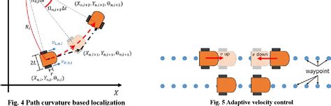 Figure 2 From Advanced Hybrid Control Of Mobile Cable Driven Parallel
