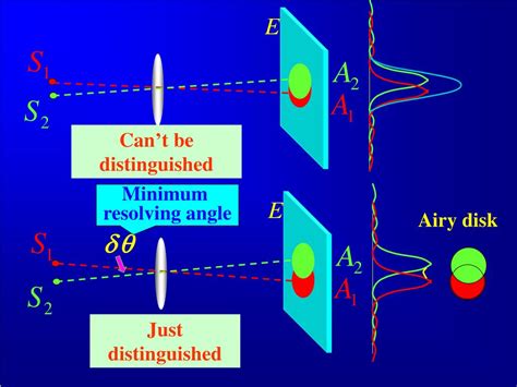 Ppt Part 2 Diffraction Of Light Powerpoint Presentation Free Download Id 3885644