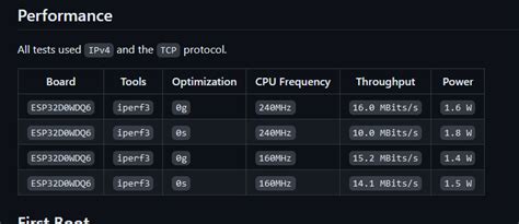 Esp8266 As Wifi Access Point Esphome Home Assistant Community