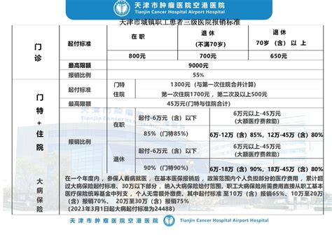 2023天津市医保报销政策 天津市肿瘤医院空港医院 北方网企业建站