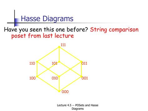 Ppt Lecture 4 5 Posets And Hasse Diagrams Powerpoint Presentation Free Download Id 3225431