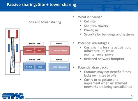 Telecoms Infrastructure Blog Passive And Active Infrastructure Sharing