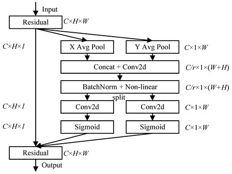 A Lightweight Safety Helmet Detection Algorithm Based On Receptive