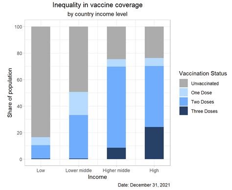 GitHub Janakaras Visualizations Covid Vax Data Visualization Project For Data Visualization
