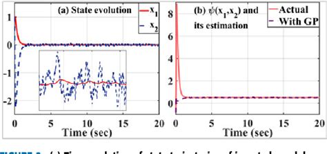 Figure 8 From Passivity And Immersion Pandi Approach With Gaussian