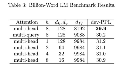Attention｜一文理解attention Mha Mqa和gqa — Huzixia