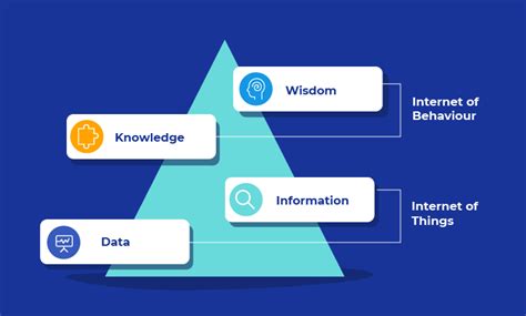Internet Of Behavior IoB Why Is It The Future Terralogic