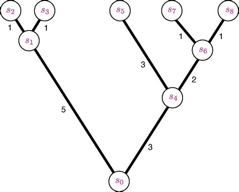 Wil Paul Resistance Model