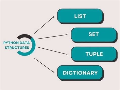 pratik vijay thakare on linkedin python datastructures lists