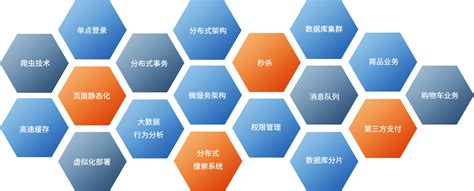 java培训 java开发培训